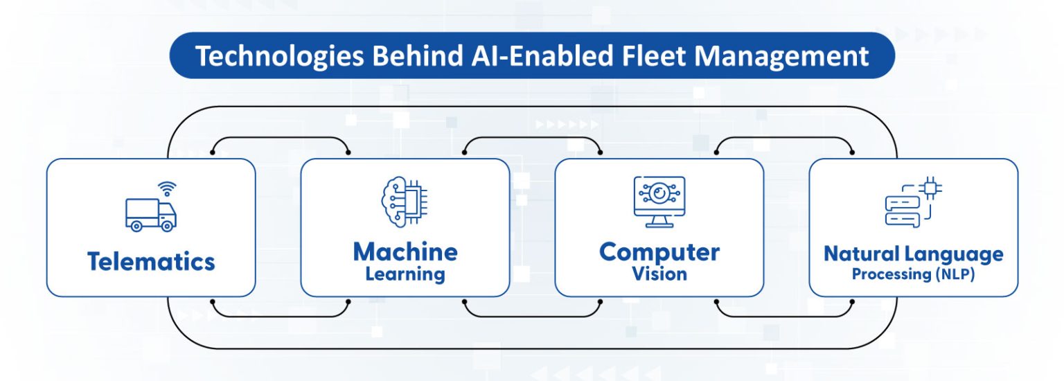 AI in Fleet Management: Boosting Efficiency & Safety