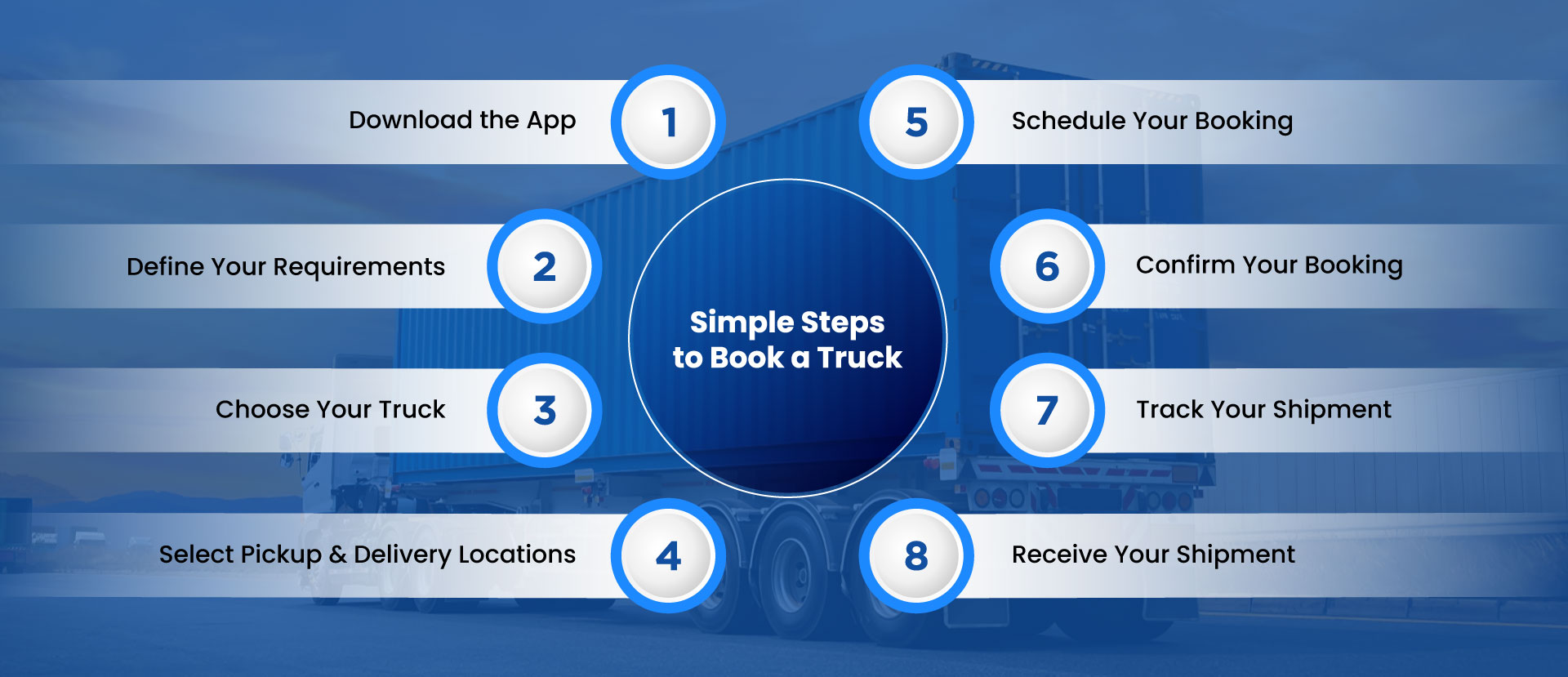 Effortless UAE Truck Booking with Wahyd Logistics App